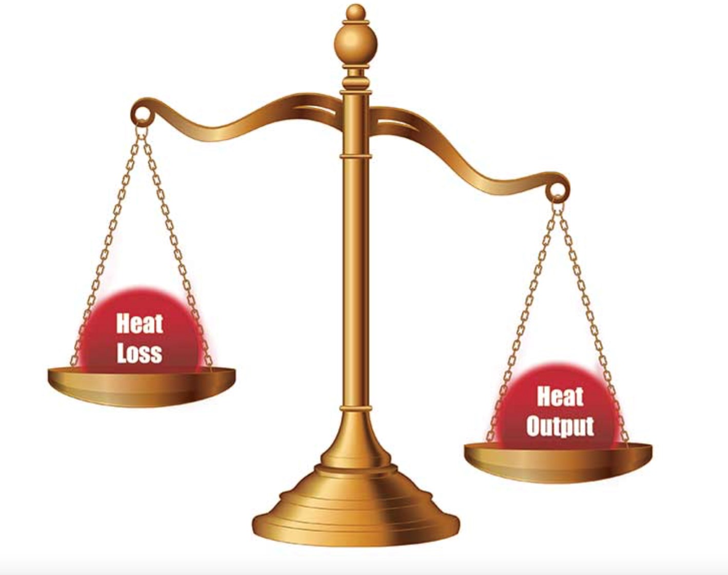 What is Heat Loss and Why it is Important?